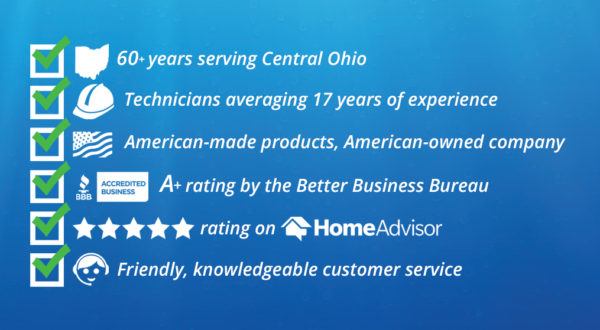 WaterMax® 3BEQ Water System - Hague Water Conditioning